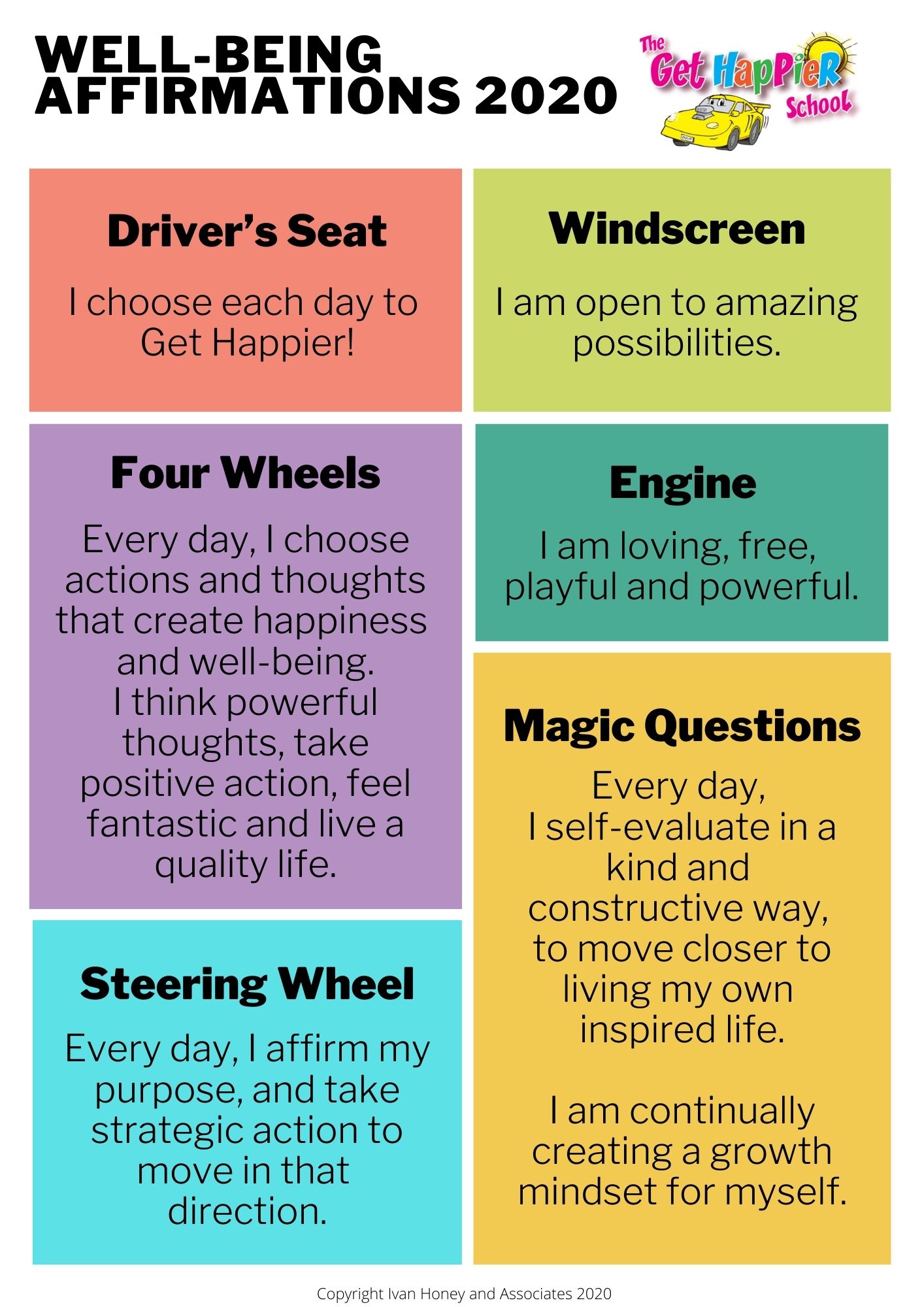 Linking the Get Happier curriculum to Classroom Management at Glendore ...